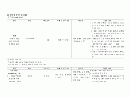 혈액성분.-1페이지