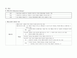 행동요법 (Behavioral therapy)-1페이지