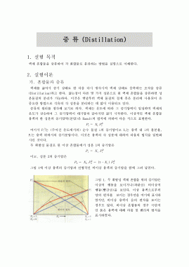 증류(Distillation) 실험-1페이지