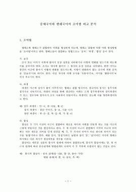 중세국어와 현대국어의 조어법 분석-1페이지