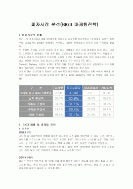 피자시장 분석(BIG3 마케팅전략)-1페이지