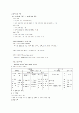 사회복지의 주체및 객체,사회복지서비스의 공급 주체-1페이지