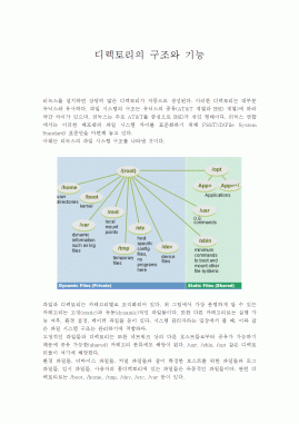 디렉토리의 구조와 기능-1페이지