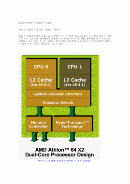 AMD와 인텔의 듀얼코어 비교-1페이지