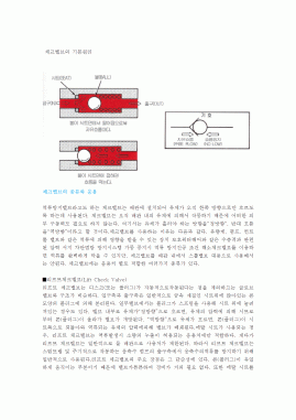   모터 및 벨브 조사 -1페이지