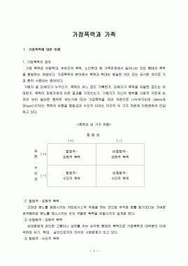 가정폭력과 가족-1페이지