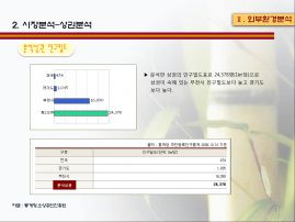 외부환경분석2-1페이지