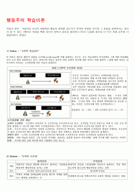 행동주의 인지주의 구성주의 (교육학) 표로 깔끔히정리!-1페이지