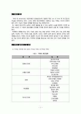 [의약학] 치매에 대해서  [분석/조사]-1페이지