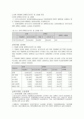 장애인고용현황-1페이지