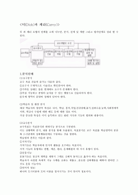 딕과 케리, ADDIE,겔라크와 엘리-1페이지