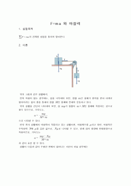 [물리학실험][실험레포트] F=ma와 마찰력-1페이지