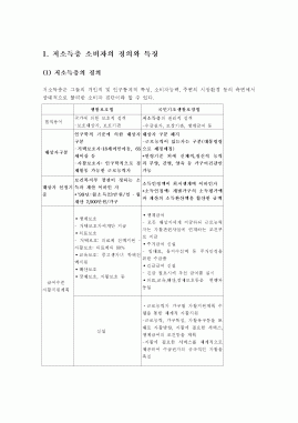 저소득층 소비자의 정의와 특징, 구매특성에 관한 배경, 피해사례에 대하여-1페이지