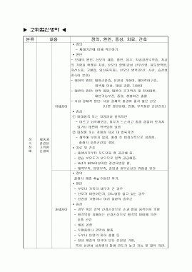 고위험 신생아 [논문]-1페이지