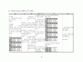 성인실습 확장형심근증(DCMP) 케이스 사례보고서 간호진단새부사항만-1페이지