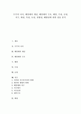 [우주][태양계][태양][수성][금성][지구][화성][목성][토성][천왕성][해왕성]우주의 나이, 태양계의 개념, 구조, 태양, 수성, 금성, 지구, 화성, 목성, 토성, 천왕성, 해왕성(우주, 태양계, 태양, 수성, 금성, 지구)-1페이지