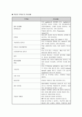 약물의 부작용 및 간호중재-1페이지