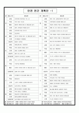 연간안전활동계획안 -1페이지