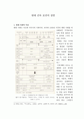 현대건축 표면의 창발-1페이지