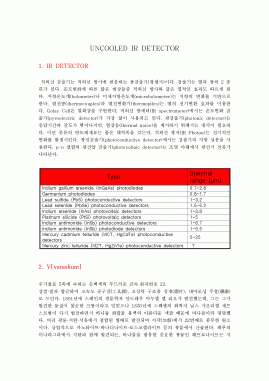 적외선 검출기 IR DETECTOR-1페이지