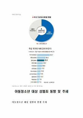 낙태, 성매매, 성관계, 성폭력 통계자료-1페이지