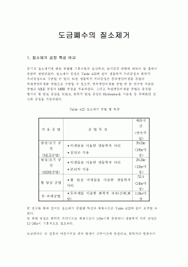 도금폐수의 질소제거-1페이지