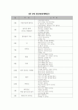 만2세 보육계획안-1페이지