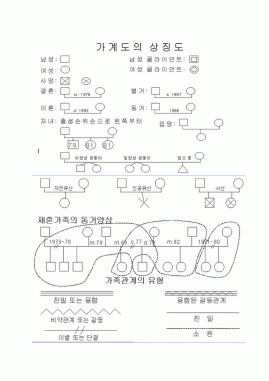 생태도와 사례관계망-1페이지