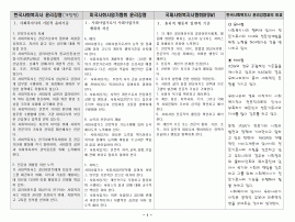 미국의 윤리강령과 한국의윤리강령 비교-1페이지