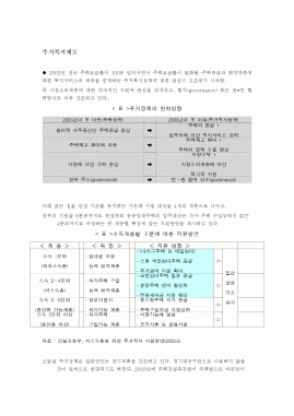 우리나라의 주거복지제도-1페이지