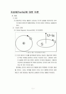 자성체(Ferrite)에 대한 이론-1페이지