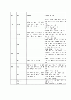 신생아실 사정결과-1페이지