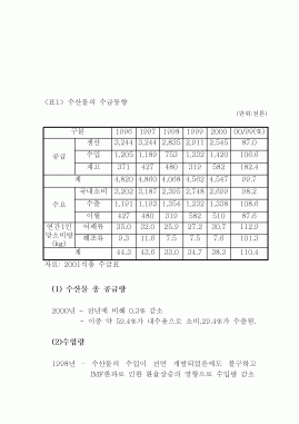 식품과학계론-1페이지