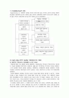 사회과 교육의 유형 - Engle&Ochoa의 유형, Oliver의 여섯 가지 유형-1페이지