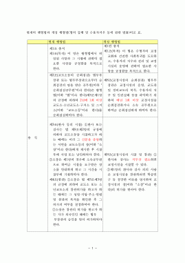 현 행형법과 개정 행형법비교-1페이지