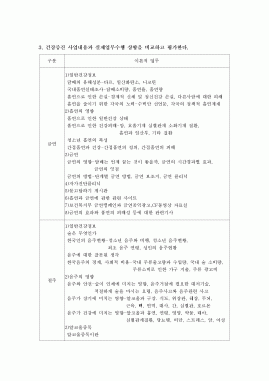 지역사회간호 건강증진사업-1페이지