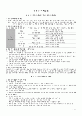 부동산 마케팅론-1페이지