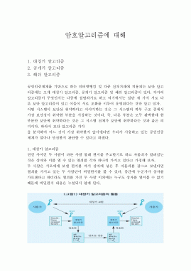 암호알고리즘에 대해-1페이지