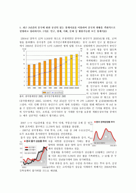 중국 현재현황 객관적 정리 설명 중국의 위상-1페이지