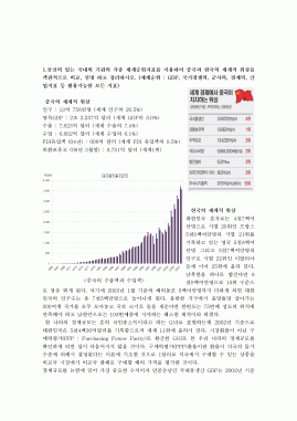 중국과 한국의 세계적 위상을 객관적으로 비교, 설명, 중국의 철도 및 도로에 대한 중장기 계획의 내용과 목표-1페이지