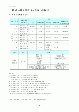 농업환경화학 관련 용어 정리 및 해설-1페이지