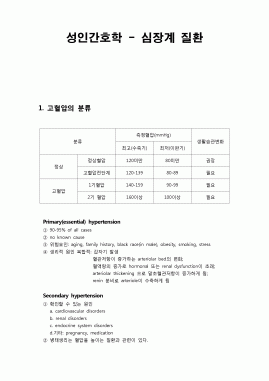 성인간호학-심장계질환-1페이지