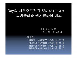 DAY의 주장 시장주도전략 5A 코카콜라와 펩시 비교분석-1페이지