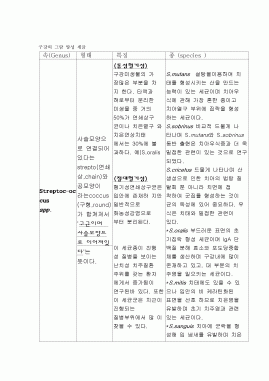 미생물의 종류와 특징-1페이지