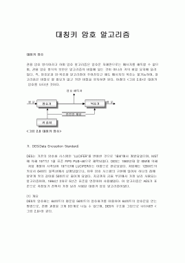 대칭키 암호 알고리즘-1페이지