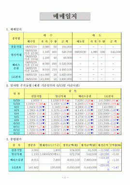 증권투자 매매일지 양식-1페이지