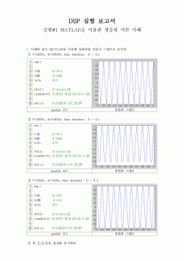 MATLAB을 이용한 샘플링 이론 이해-1페이지