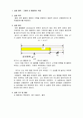 고체의 선 팽창계수 측정 예비,결과-1페이지