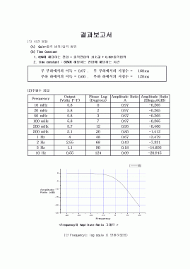 모터제어 결과 보고서-1페이지