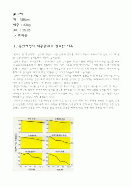 중년여성의 체중관리-1페이지